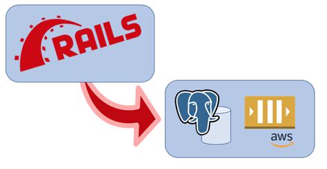 Testing The V8 Javascript Engine In This Blog Post Ill Summarize The