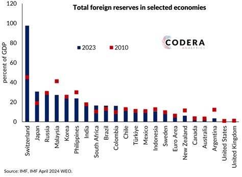 Blog Codera Analytics