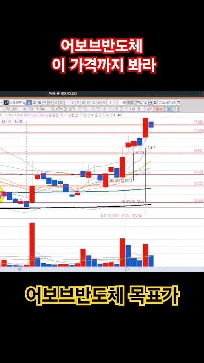 어보브반도체 이 가격까지 오를수있는이유는 어보브반도체 어보브반도체목표가 어보브반도체대응전략 어보브반도체주가전망 어보브반도체주식 어보브반도체목표가대응 Youtube