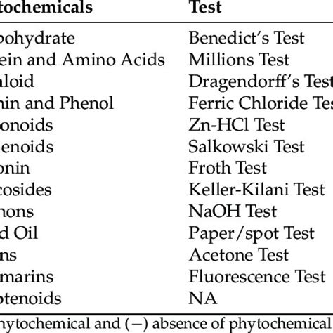 Qualitative Phytochemical Screening Of Martynia Annua Ethanol Extract