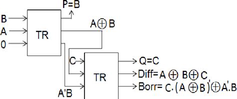Figure 14 From Design Of Efficient Reversible Binary Subtractors Based