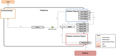 Telephony Tizen Docs