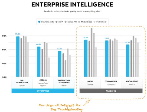 Snowflake Arctic Tutorial Getting Started With Snowflake S LLM DataCamp