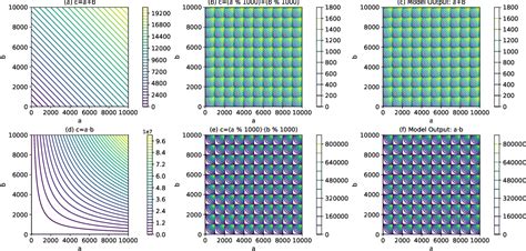 Figure 2 From It Aint That Bad Understanding The Mysterious Performance Drop In Ood