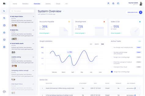 Project Management Ui Design On Behance