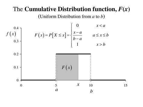 Ppt The Bernoulli Distribution Powerpoint Presentation Free Download Id6765263