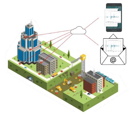 Geophysics Gpr Harnesses Real Time Data To Minimize The Impact Of Urban Rock Demolition