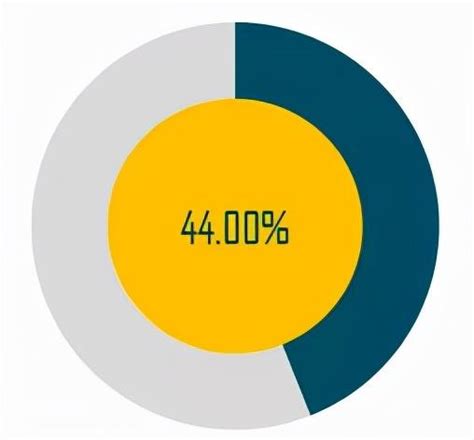 饼图如何同时显示数据和百分比？excel中用饼图展示任务完成百分比的方法 趣帮office教程网