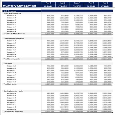 Manufacturing Startup Feasibility Model Excel Template