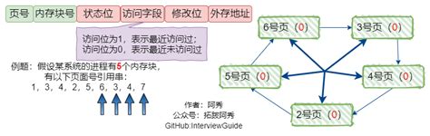 Knowledge Notes 7 操作系统 操作系统 阿秀 Md At Master · Wuxiaolie Knowledge Notes · Github