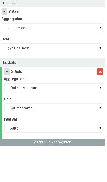 Elasticsearch How To Retrieve Unique Count Of A Field Using Kibana Elastic Search Stack