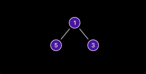 Level Order Traversal Of A Binary Tree
