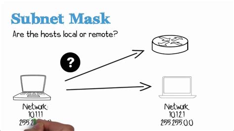 what is subnet mask ccna at cecil powell blog
