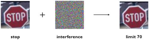 an example of adversarial data attack in which a “stop” sign is download scientific diagram