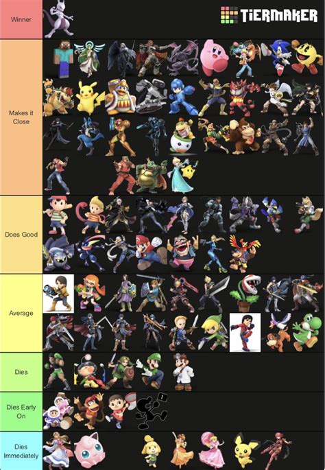 Ssbu Characters Based On How Well They Would Do In A Battle Royale R Tierlists