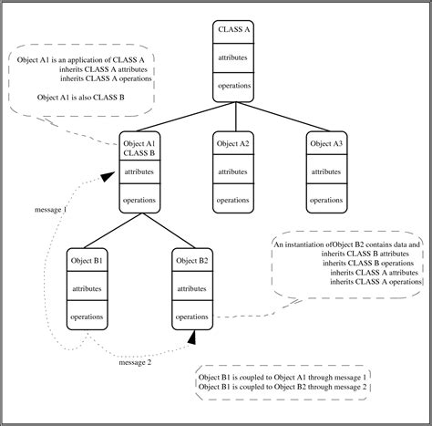 Figure 1 From Software Quality Metrics For Object Oriented System Environments Semantic Scholar