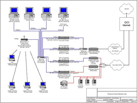 Building A Simple Wired Network At Home