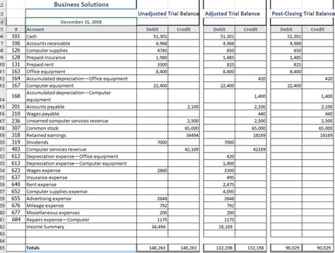 Accounting Equation Problems And Solutions Tessshebaylo