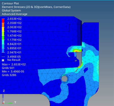 Stresses Are Lower In The Non Linear Analysis With Contacts — Altair Community
