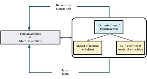 Reasoning Capabilities For Hybrid Intelligence Systems Download