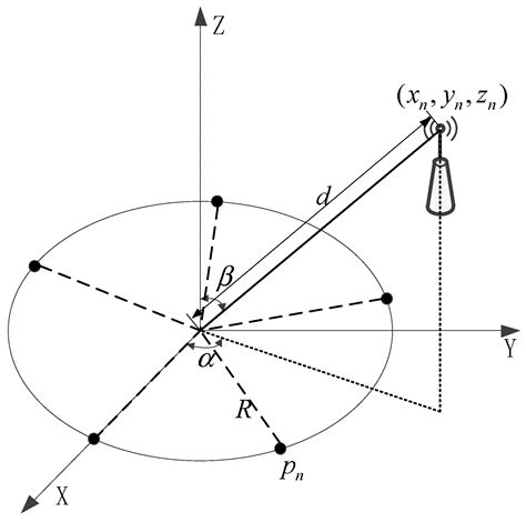 An Integrated Algorithm Fusing Uwb Ranging Positioning And Visual