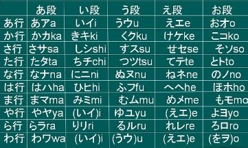 日汉词典 日语词典 单词乎