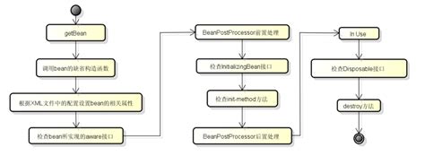 spring面试题1 依赖注入的方式有哪几种以及这些方法如何使用 csdn博客