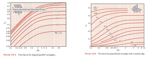 Solved Consider The Interior Of A Black Cubical Enclosure