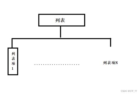 Freertos列表和列表项freertos 列表和列表项 Csdn博客