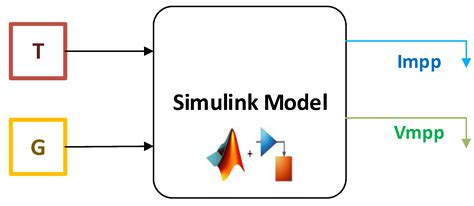sustainability free full text an efficient neural network based method for diagnosing faults