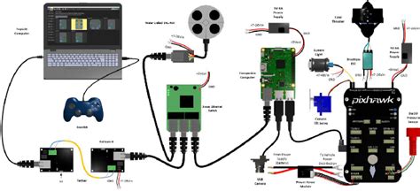 Figure 1 From Dynamic Positioning System For Low Cost Rov Semantic Scholar