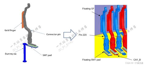 Si案例分享 Ddr5 Ca总线设计风险评估与分析ddr的ca Csdn博客 Si案例分享 Ddr5 Ca总线设计风险评估与分析ddr的ca Csdn博客