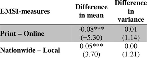 Significance Tests For Differences In Means And Variances Download