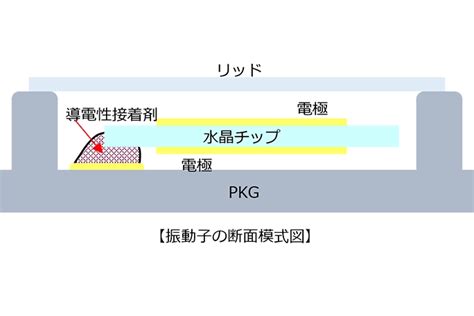 セイコーエプソン｜水晶振動子のご紹介 丸文株式会社
