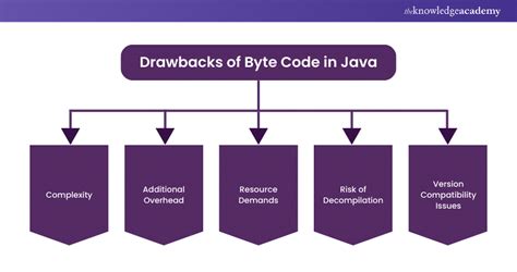 What Is Byte Code In Java Benefits And Drawbacks