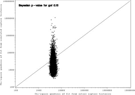 Figure 1 From A Bayesian Approach To The Multistate Jolly Seber Capture Recapture Model