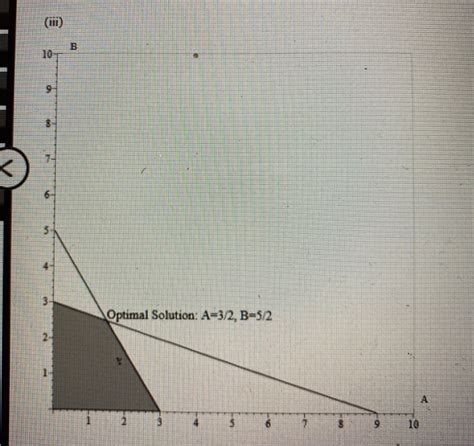 Solved Problem 2 10 Algorithmic For The Linear Program Max