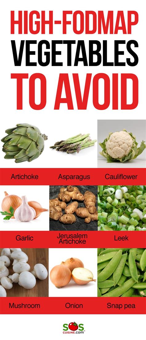 Is Mushrooms High Fodmap At Elizabeth Gardiner Blog