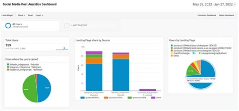 How We Built A Social Media Publishing Tool Using Airtable Make Formerly Integromat Hackernoon