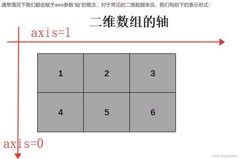 线性回归——机器学习笔记（一） Csdn博客