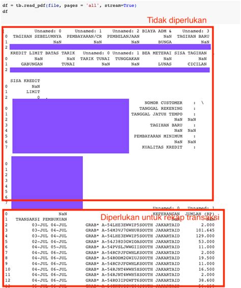 Using Python Virtual Environment In Jupyter Notebook By Wanda Kinasih