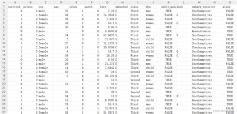 Python数据分析和可视化【5】泰坦尼克号幸存者数据分析基于python的泰坦尼克号生存数据可视化 Csdn博客