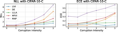 Figure 1 From Implicit Variational Inference For High Dimensional