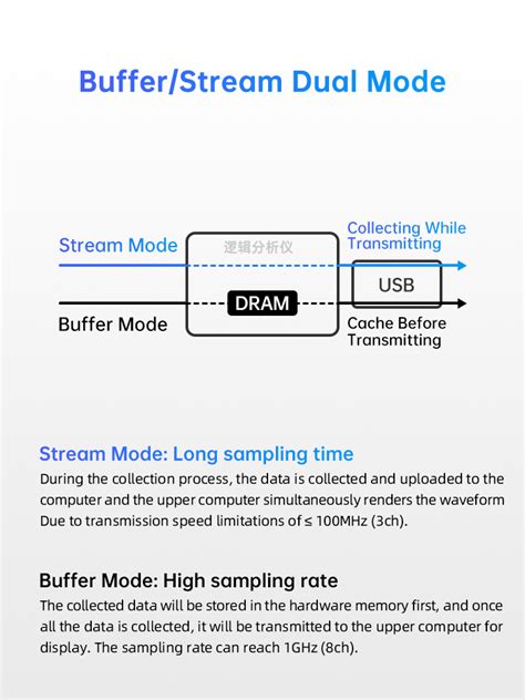 ALIENTEK DL16 250MHz 16 Channel Mini Logic Analyzer ARM FPGA STM32 Debugger Protocol Decoding