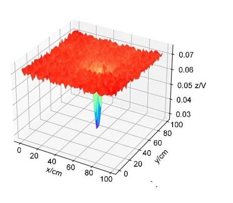 Underwater Navigation Inspired By Electric Fishs Unique Sensing The Academic