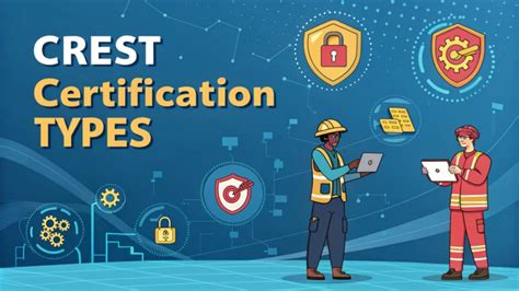 Crest Certification Types Pentesting
