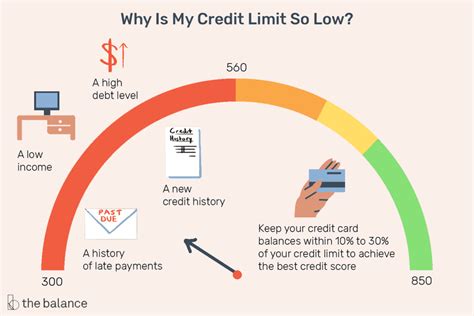 What Is A Credit Limit