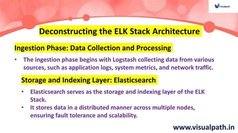 ELK Stack Online Training ELK Stack Training Pptx