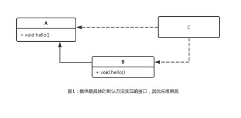 一文带你认识java8中接口的默认方法 悟小天 博客园