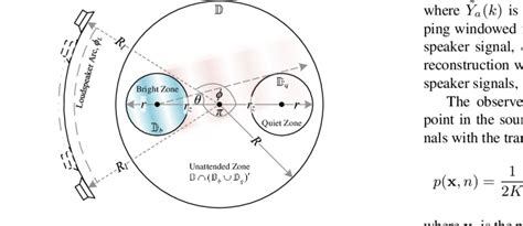 A Weighted Multizone Soundfield Reproduction Layout Is Shown The